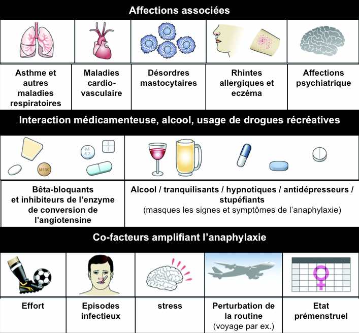 intoxication oxycarbonée intoxication paracetamol surdosage avk morsure ...